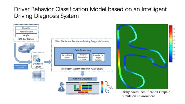 Driving behavior for ADAS and Autonomous Driving | PDF