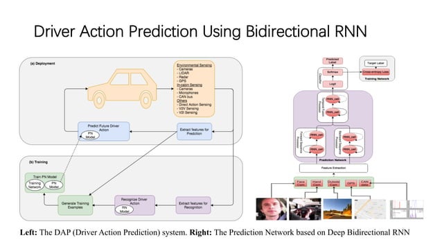 Driving behavior for ADAS and Autonomous Driving | PDF