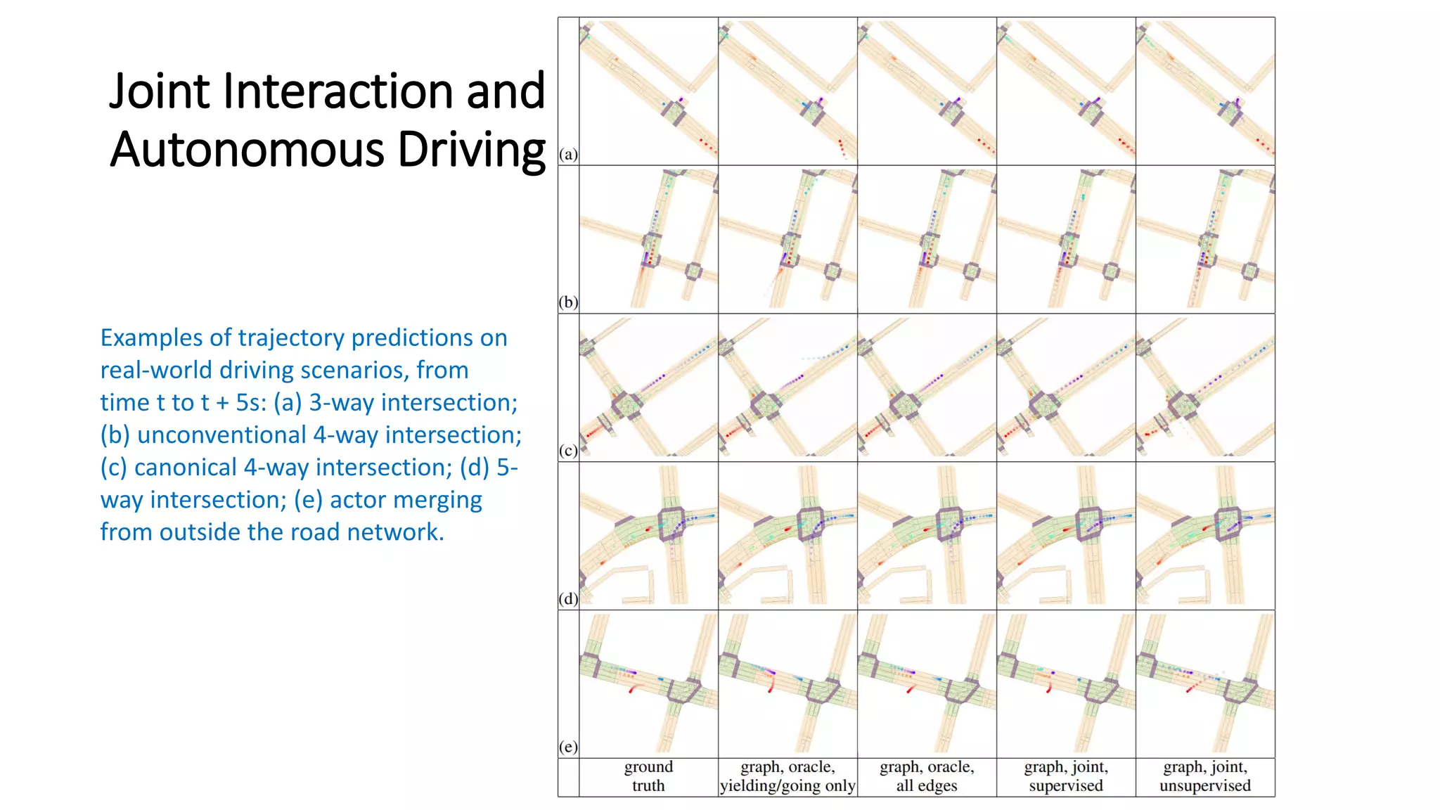 Driving Behavior for ADAS and Autonomous Driving X | PDF | Artificial ...