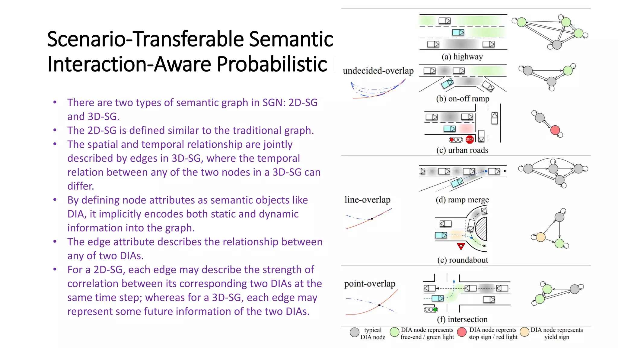 Driving Behavior for ADAS and Autonomous Driving X | PDF | Artificial ...