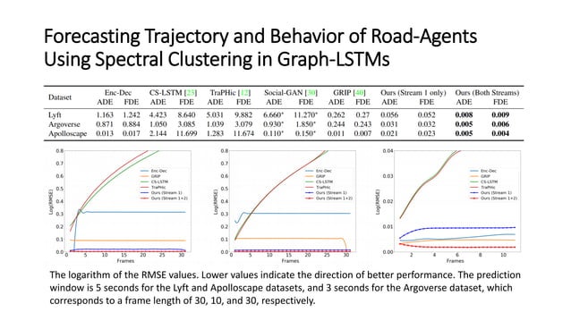Driving Behavior for ADAS and Autonomous Driving X | PDF | Artificial ...