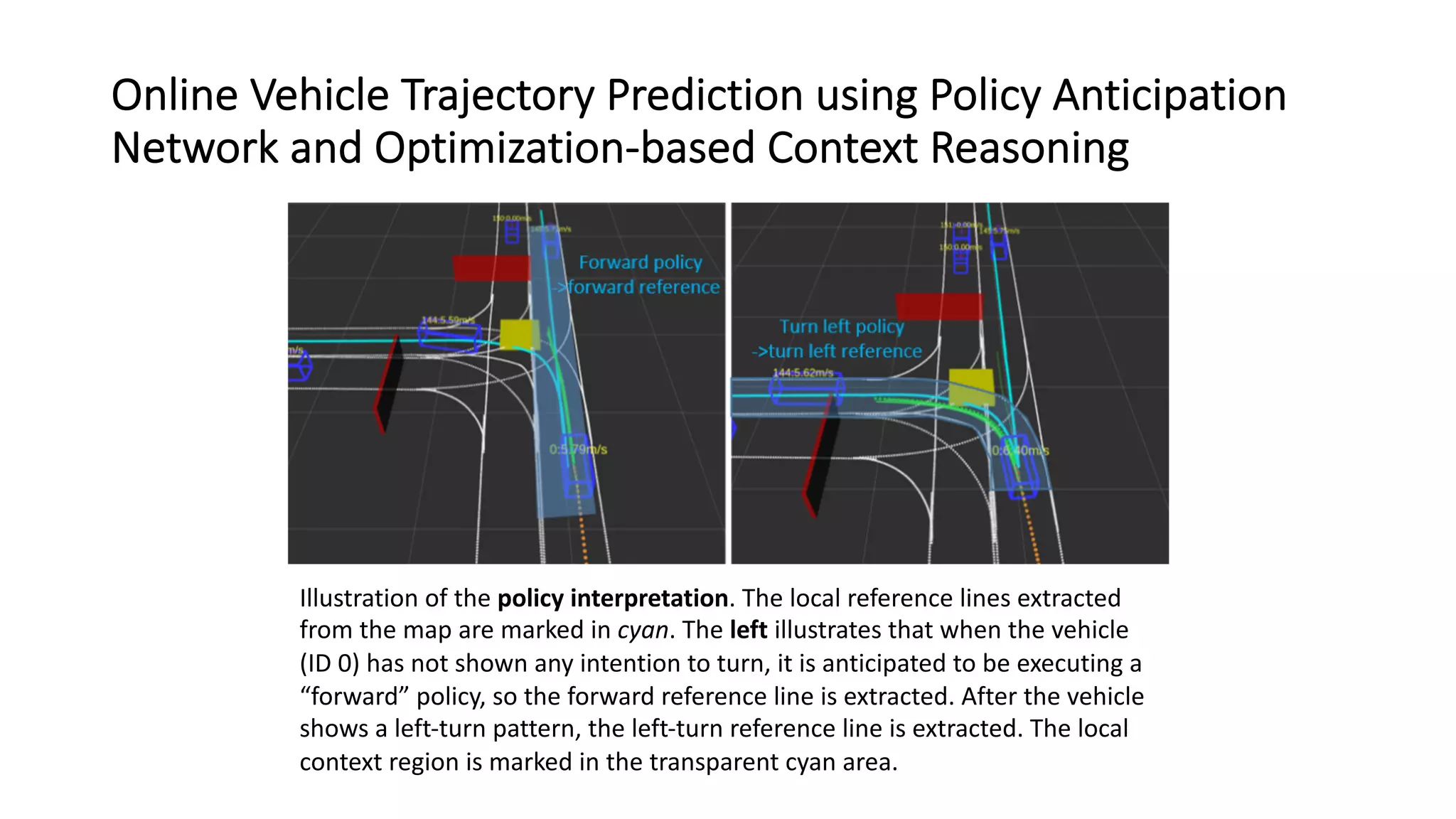 Driving behaviors for adas and autonomous driving XI | PDF