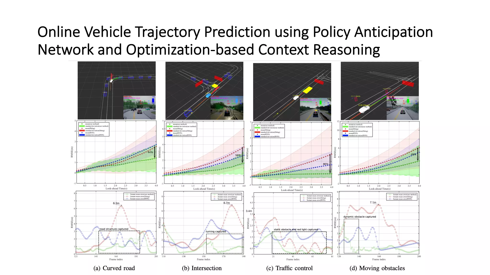 Driving behaviors for adas and autonomous driving XI | PDF
