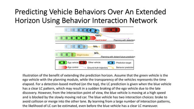 Driving behaviors for adas and autonomous driving XI | PPT
