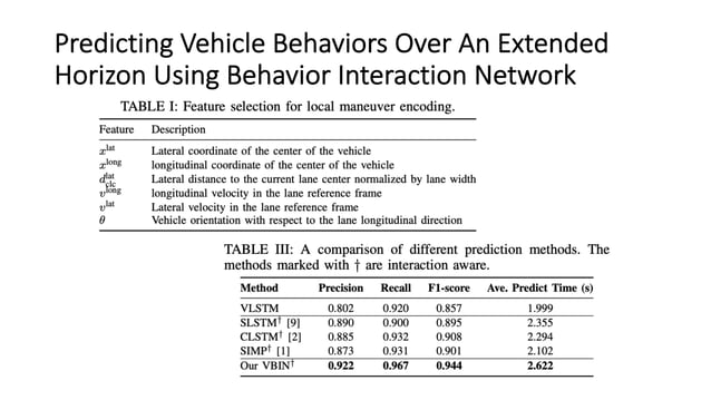 Driving behaviors for adas and autonomous driving XI | PPT
