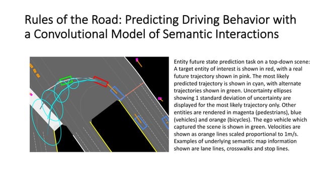 Driving behaviors for adas and autonomous driving XI | PPT