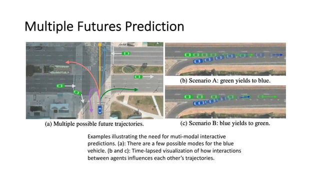 Driving behaviors for adas and autonomous driving XI | PPT
