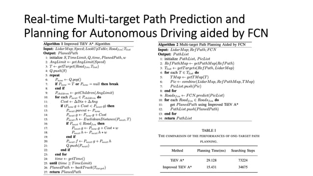 Driving behaviors for adas and autonomous driving XI | PPT