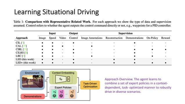 Driving behaviors for adas and autonomous driving XIII | PDF