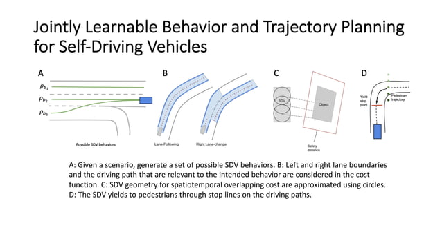 Driving behaviors for adas and autonomous driving XIII | PDF