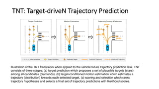Driving behaviors for adas and autonomous driving xiv | PDF | Chemistry ...
