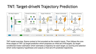 Driving behaviors for adas and autonomous driving xiv | PDF | Chemistry ...