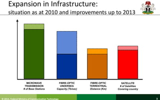 Driving broadband and technology innovation as a policy maker | PDF ...
