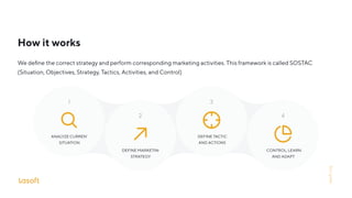 LaSoft Mareting Offer 2020 | PPT