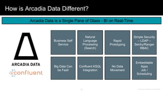 Driving Business Transformation with Real-Time Analytics Using Apache Kafka and KSQL | PPT