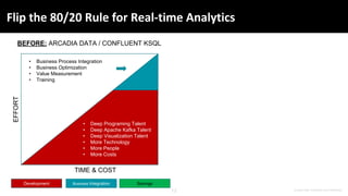 Driving Business Transformation with Real-Time Analytics Using Apache ...