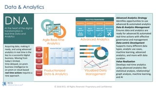 Driving Business Transformation with Real-Time Analytics Using Apache ...