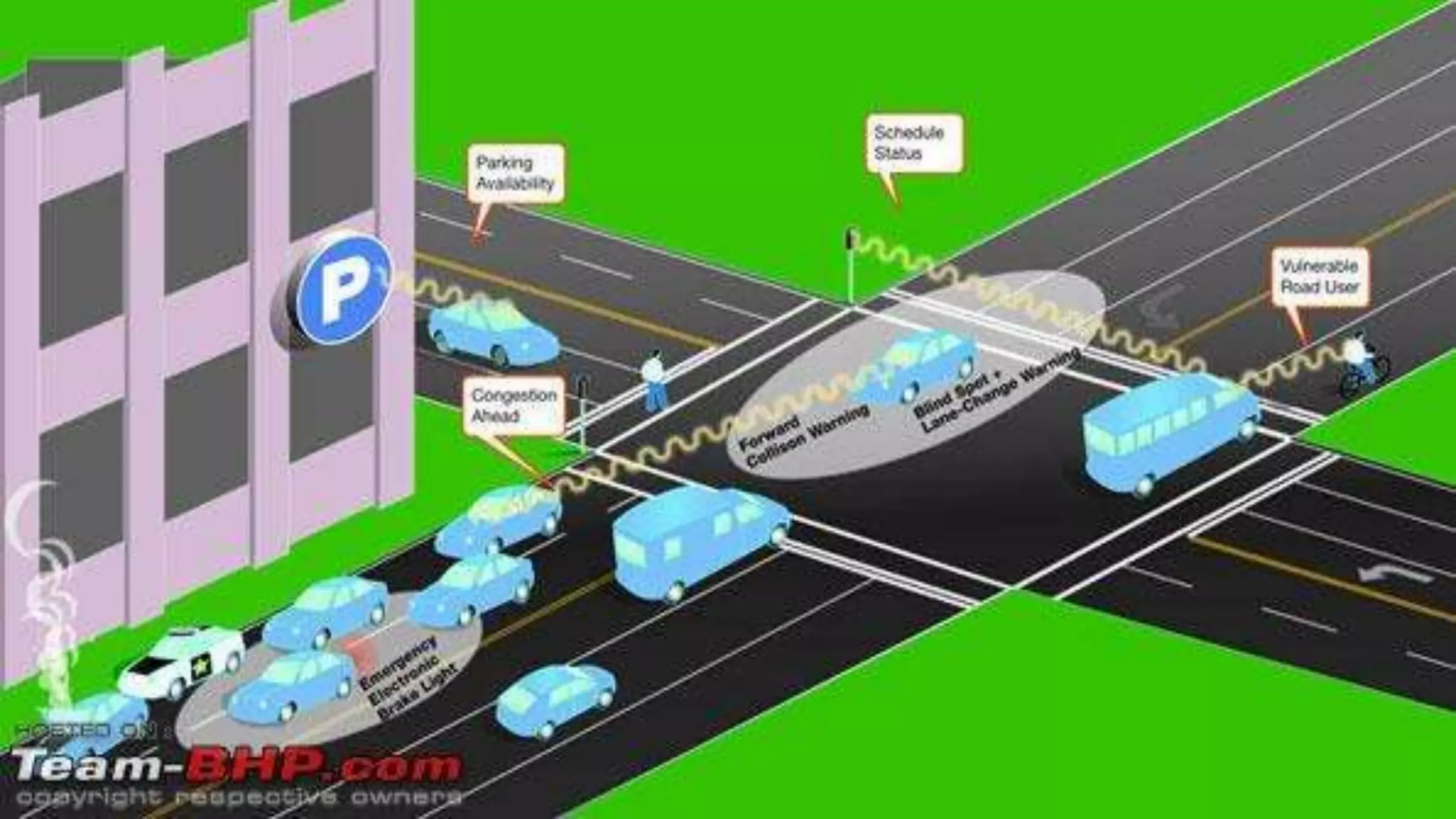 Article Description - the promise and perils of self - driving cars | PPT