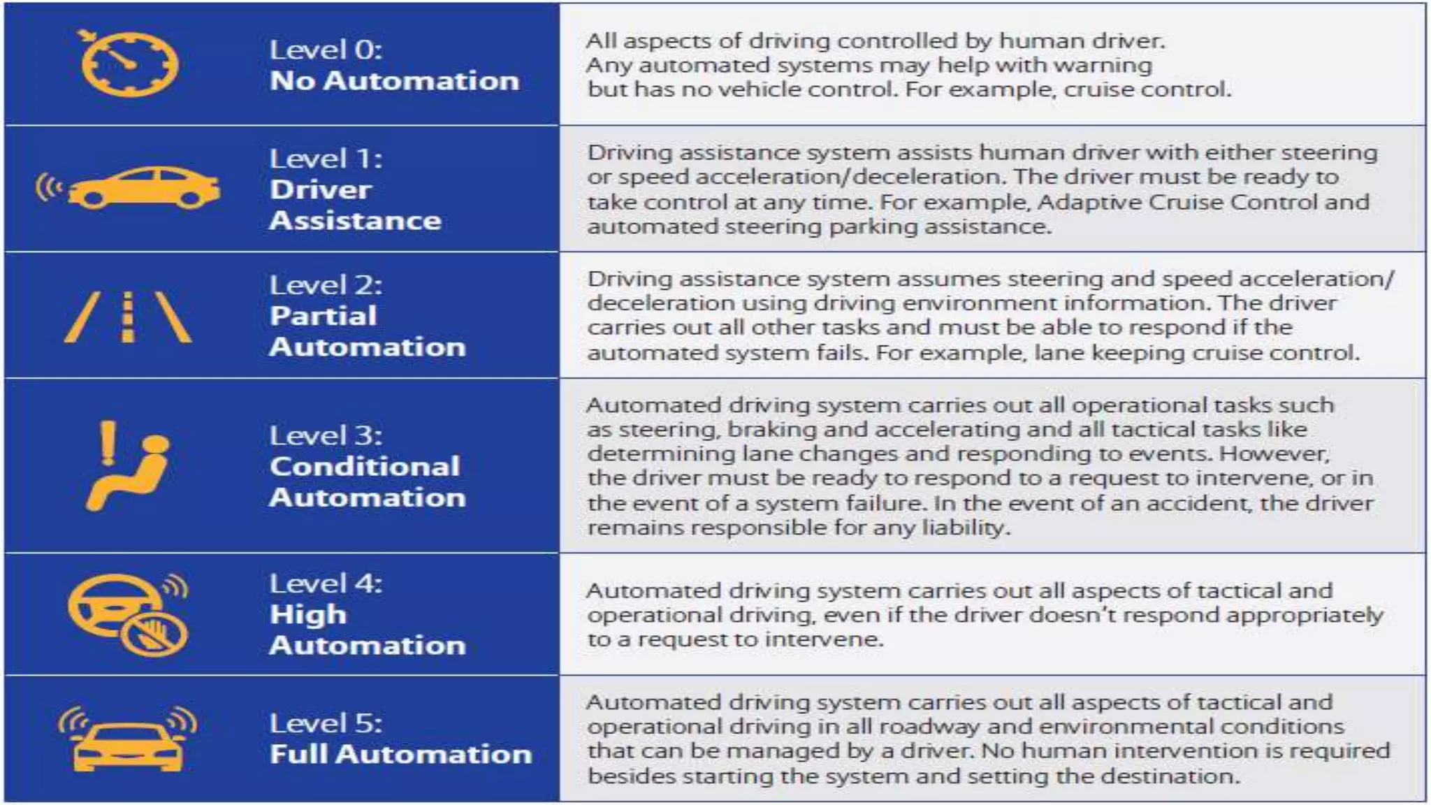 Article Description - the promise and perils of self - driving cars | PPT