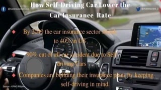 Article Description - the promise and perils of self - driving cars | PPT