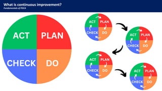 Driving Change with PDCA, Ciclo Plan Do check Act | PDF