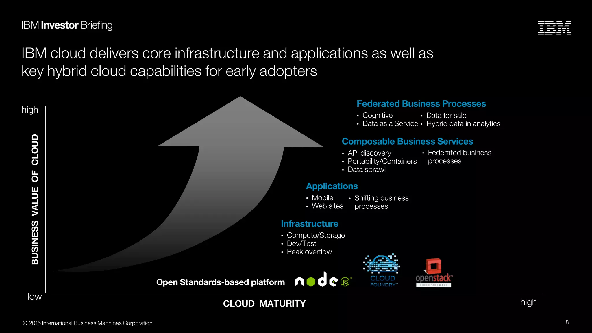 Driving client value through hybrid cloud - IBM | PDF