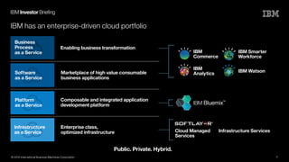Driving client value through hybrid cloud - IBM | PDF
