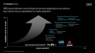 Driving client value through hybrid cloud - IBM | PDF