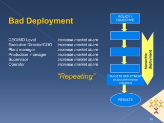 Driving Continuous Improvement & Innovation | PDF
