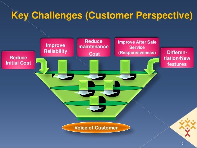Driving Continuous Improvement & Innovation Driving Continuous Improvement & Innovation