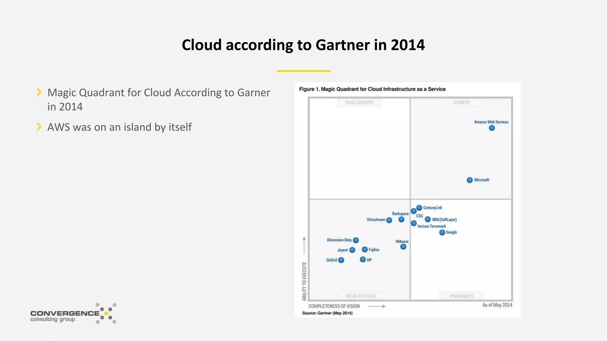 Driving Customer Loyalty with Azure Machine Learning | PDF