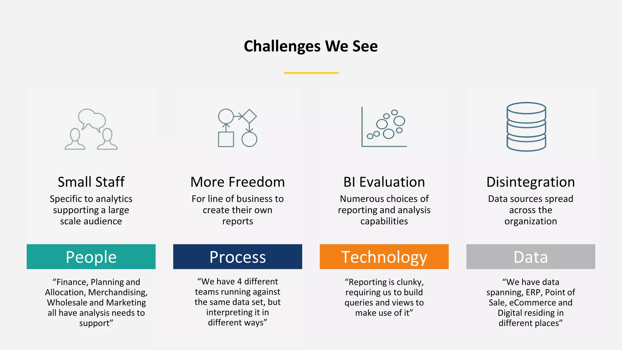 Driving Customer Loyalty with Azure Machine Learning | PDF