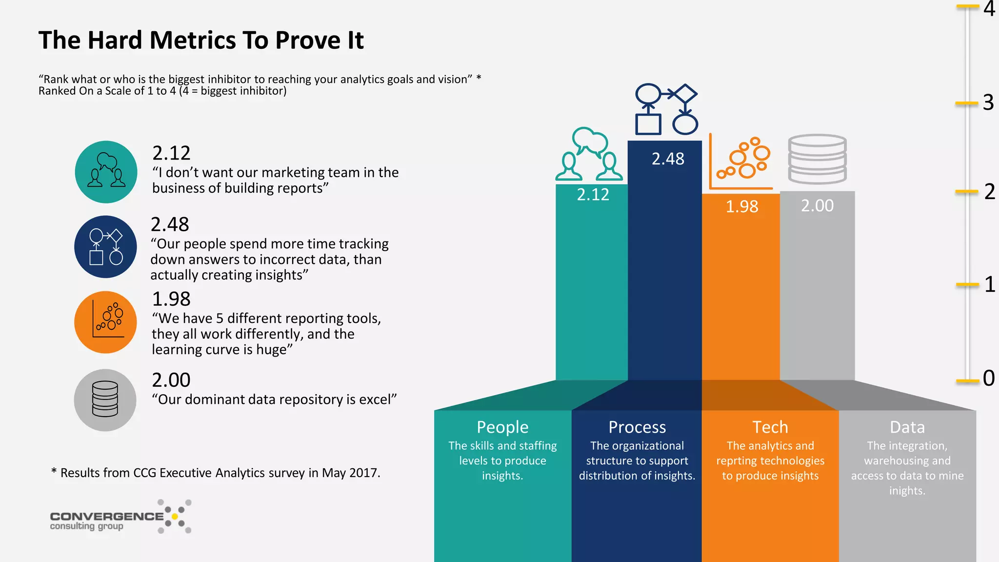 Driving Customer Loyalty with Azure Machine Learning | PDF