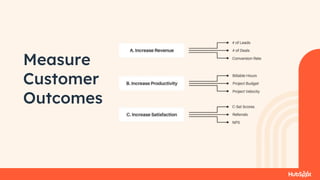 Driving Customer Outcomes - Daphne.pptx