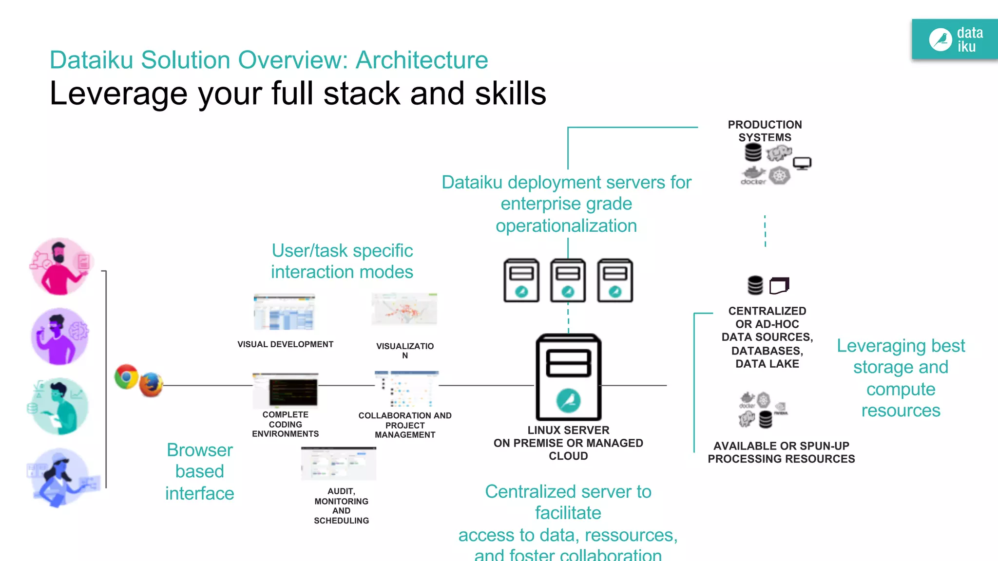 Driving Datascience At Scale Using Postgresql Greenplum And Dataiku Greenplum Summit 2019 Ppt