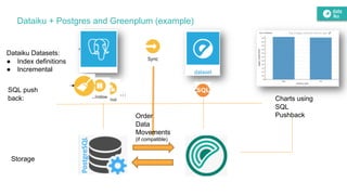 Driving Datascience at scale using Postgresql, Greenplum and Dataiku - Greenplum Summit 2019 | PPT