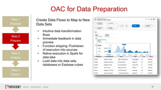Driving Digital Transformation with Machine Learning in Oracle Analytics | PPT