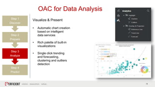 Driving Digital Transformation with Machine Learning in Oracle ...
