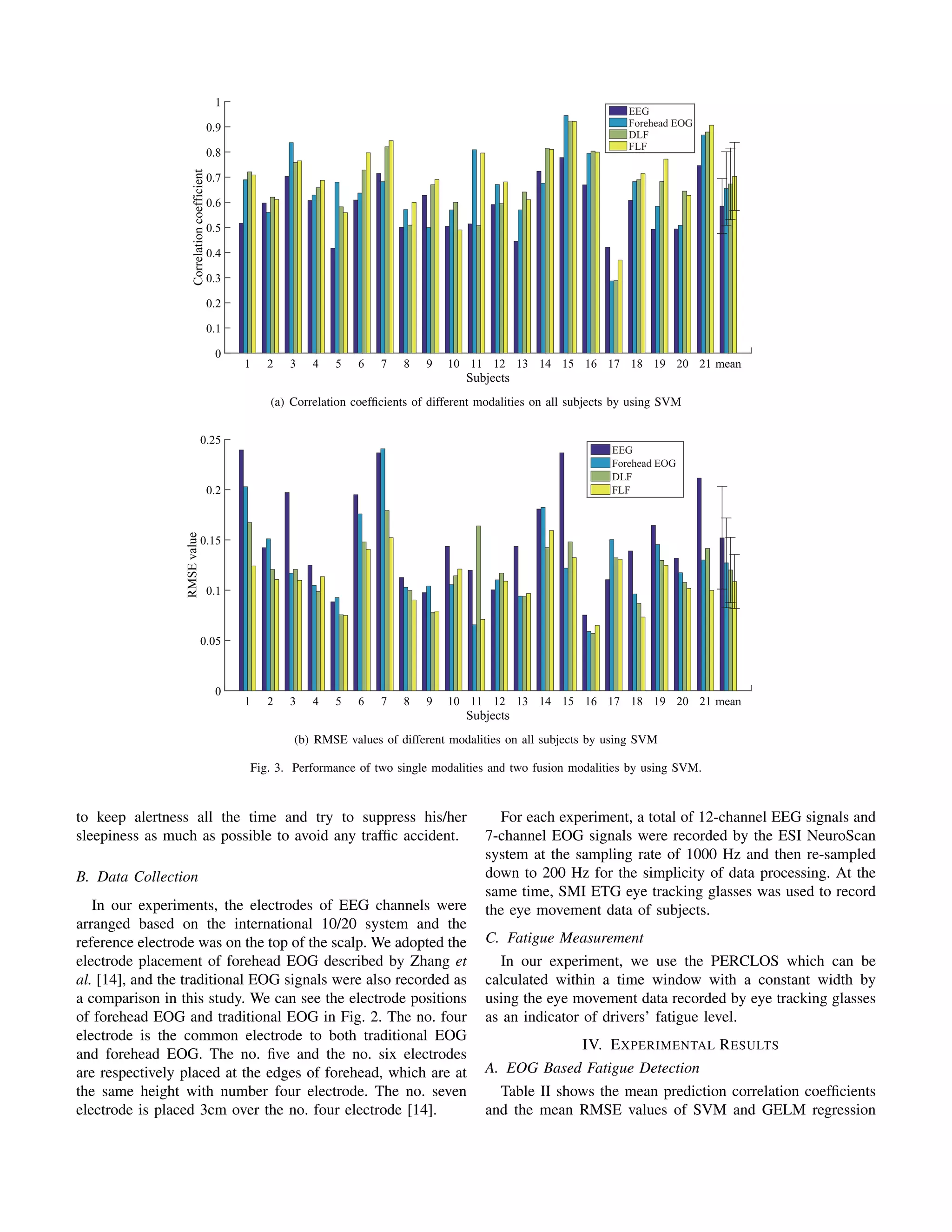 Driving Fatigue Detection With Fusion Of Eeg And Forhead Eoc Pdf