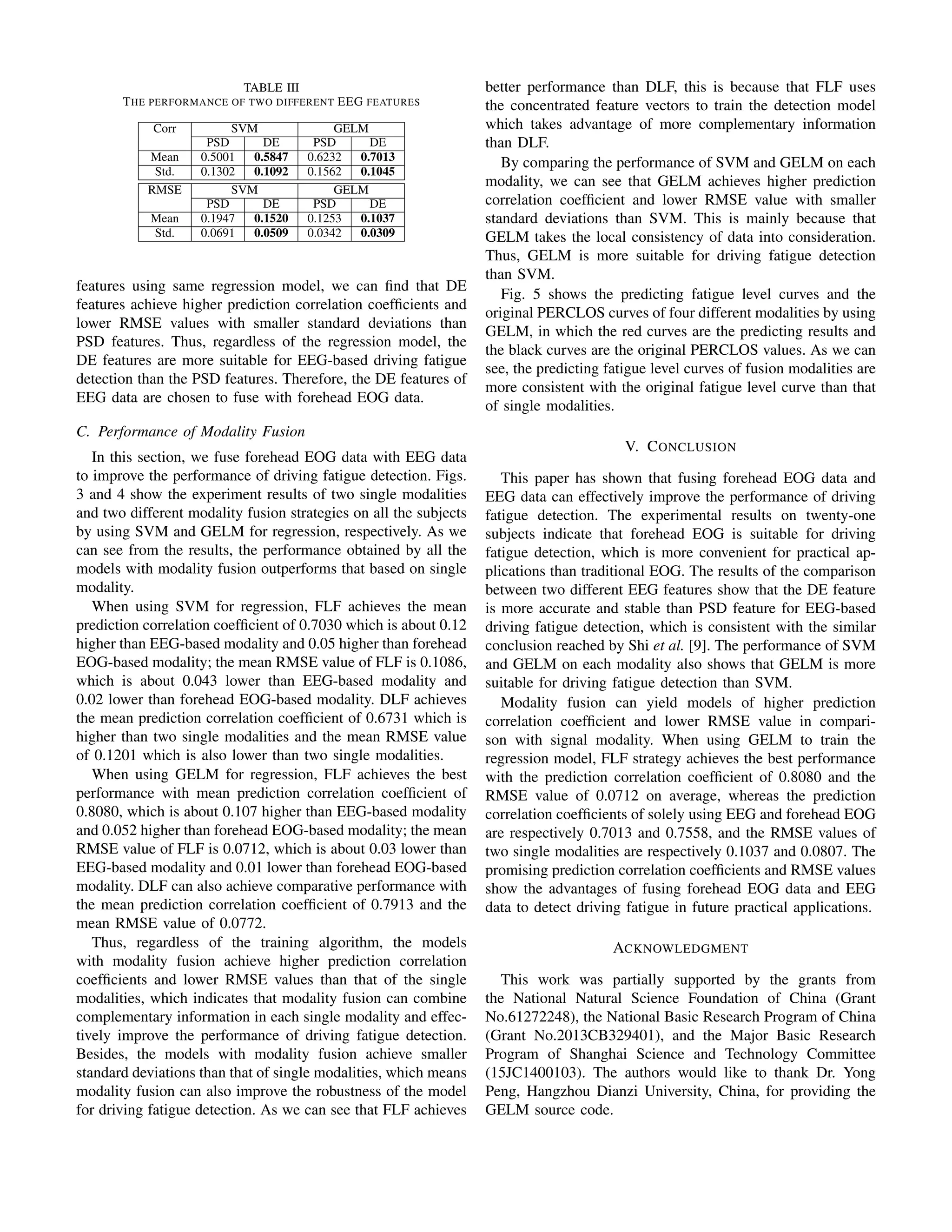 Driving Fatigue Detection with Fusion of EEG and forhead EOC.pdf