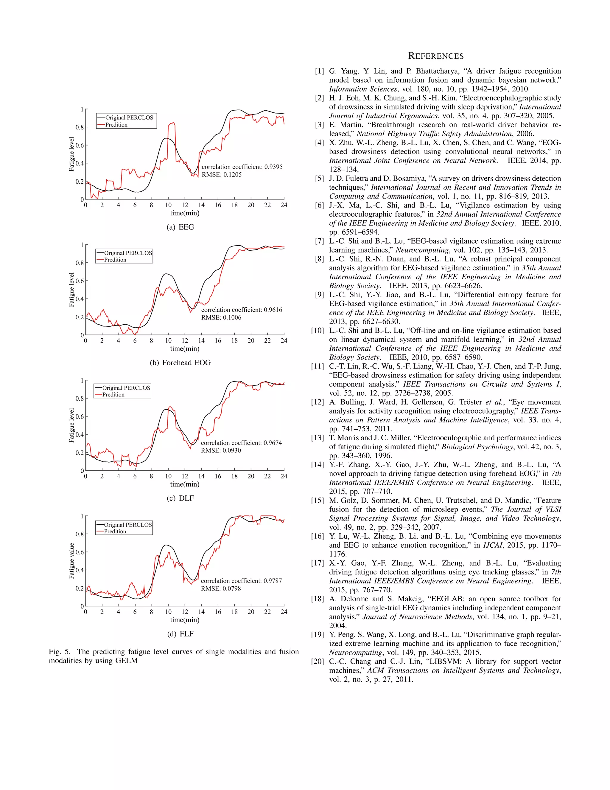 Driving Fatigue Detection With Fusion Of Eeg And Forhead Eoc Pdf