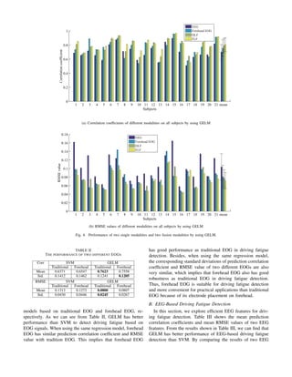 Driving Fatigue Detection with Fusion of EEG and forhead EOC.pdf