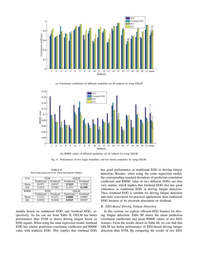 Driving Fatigue Detection with Fusion of EEG and forhead EOC.pdf