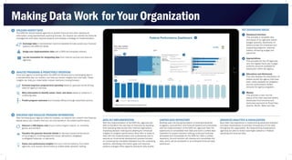 Driving Federal Perfromacne | PDF