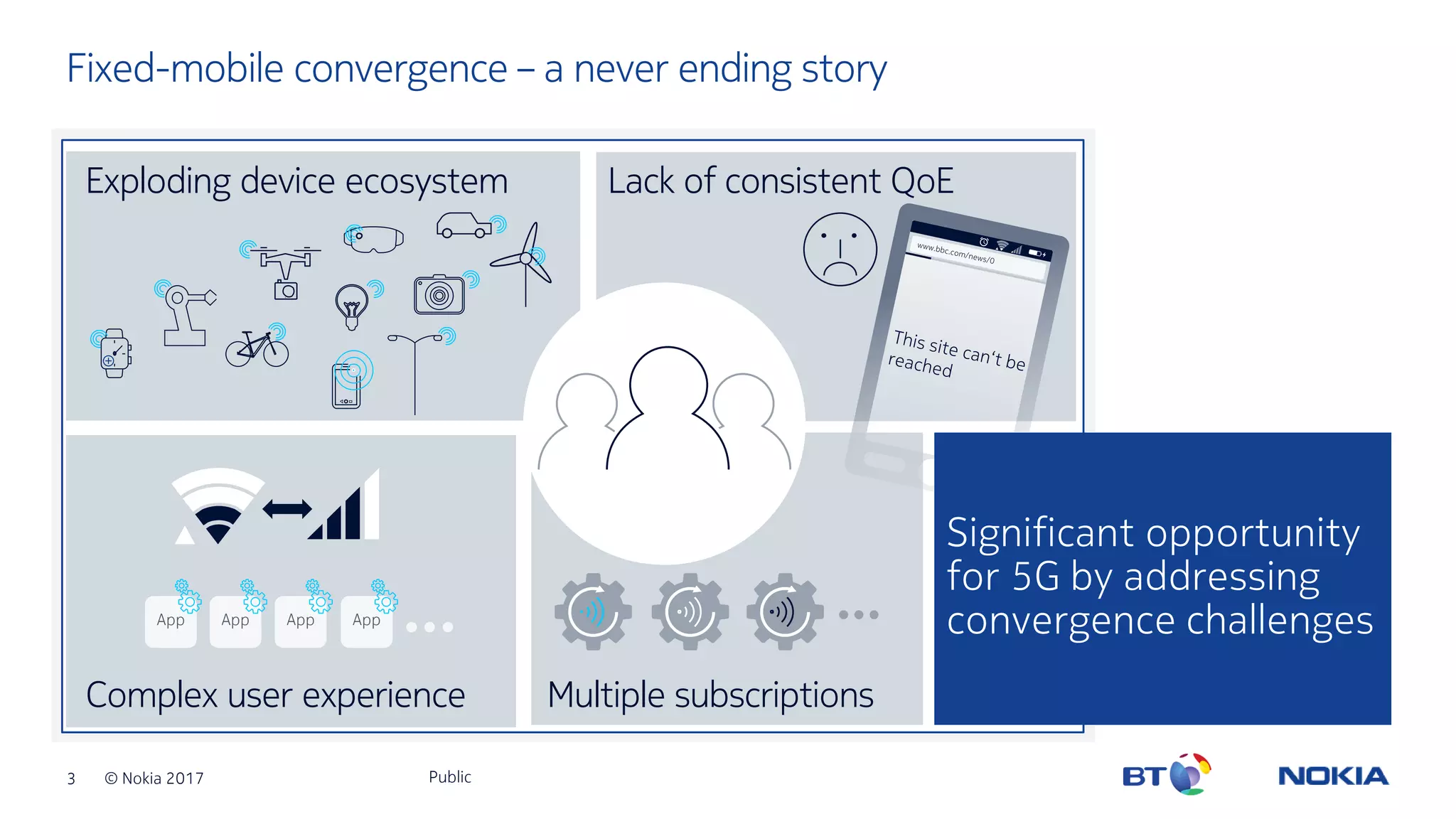 Driving fixed mobile convergence with 5 g 140617 final with notes | PPT