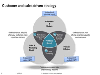 Driving growth & profitability through sales excellence | PDF