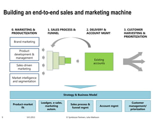 Driving growth & profitability through sales excellence | PDF
