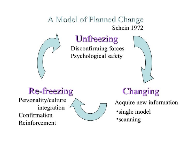 Driving Hr Initiatives 12472