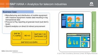 Driving innovation for industries by leveraging SAP HANA, Mobility and ...