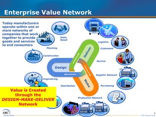 Driving Innovation, Sustainability and Performance @ ARC's 2011 ...